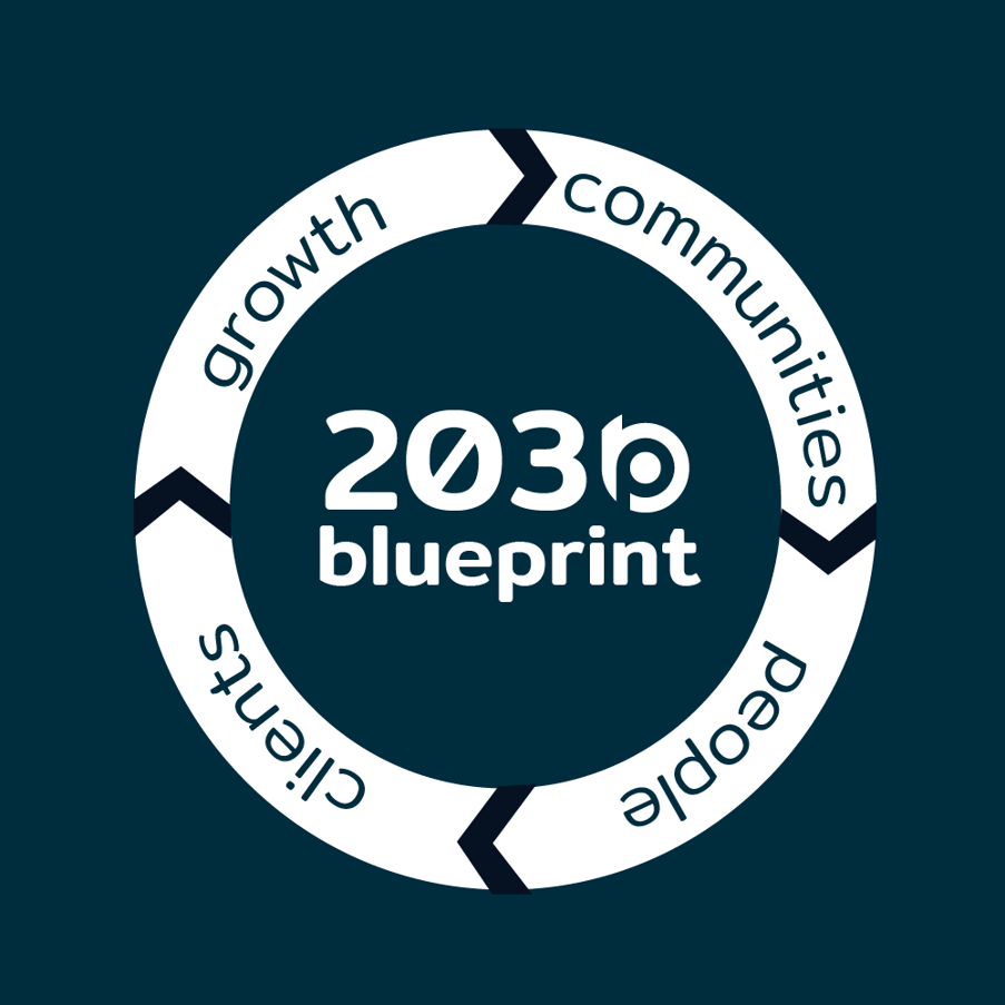 Our 2030 Blueprint: empowering positive change